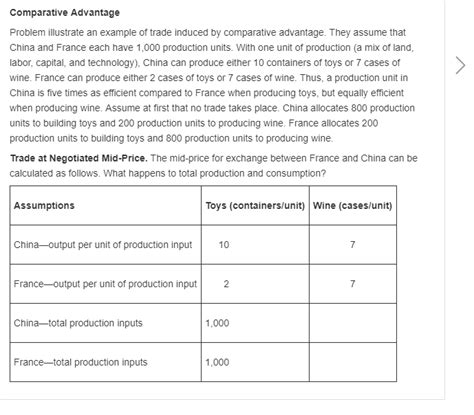 Solved Comparative Advantage Problem Illustrate An Example