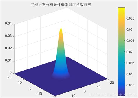Matlab二维正态分布可视化 二维正态分布函数图像 Csdn博客