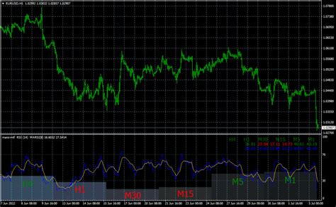 MTF Forex Indicator What Is It ALTRA Forex Group