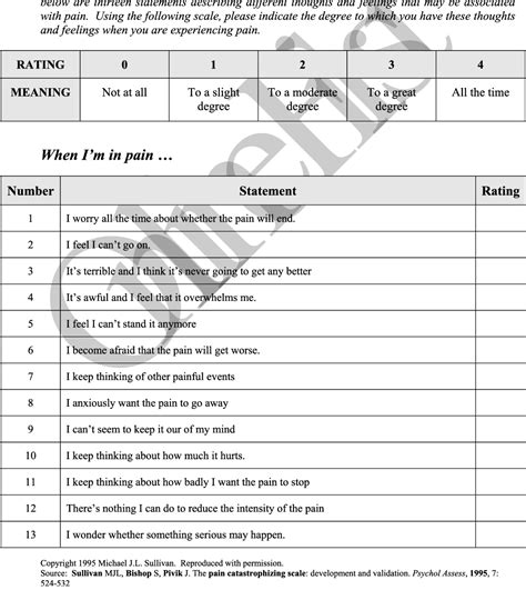 Figure 3 From Development And Validation Of The Athlete Fear Avoidance Questionnaire Semantic