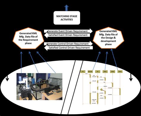 Verification Environment Download Scientific Diagram