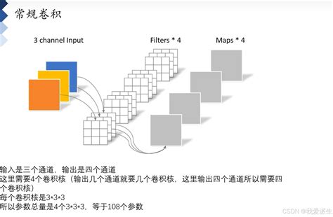 深度可分离卷积 深度可分离卷积中的3x3逐通道卷积 csdn博客