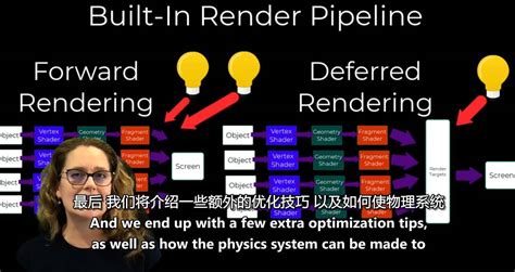 Unity电子游戏优化终极指南 The Ultimate Guide To Video Game Optimisationthe