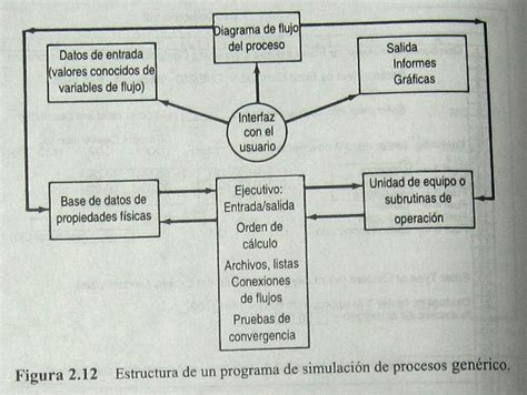 programas de simulación de procesos cálculos en ingeniería química