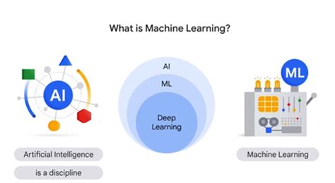 What Is Generative Ai Overview In Simple Language For Non Experts By