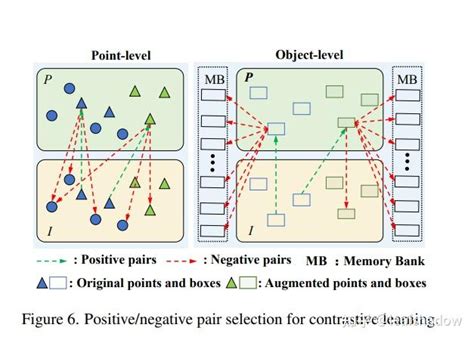 Cat Det Contrastively Augmented Transformer For Multi Modal 3d Object