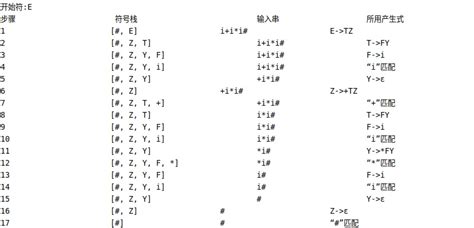语法设计——基于ll 1 文法的预测分析表法 阿里云开发者社区