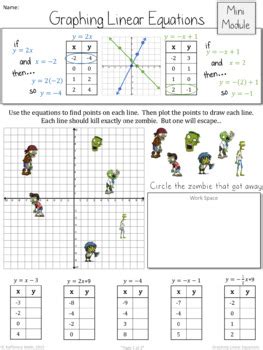 Graphing Linear Equations Introduction Mini Module By Kaffenate Math Academy