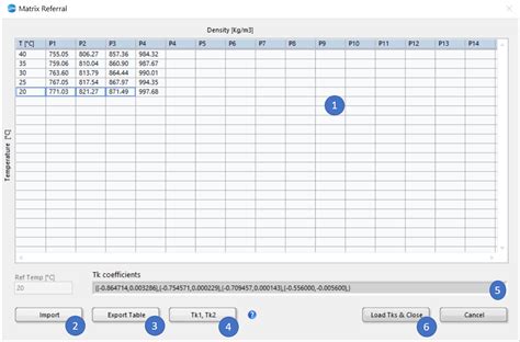 Matrix Referral Specific Gravity Using Inline Density Meter Rheonics Support