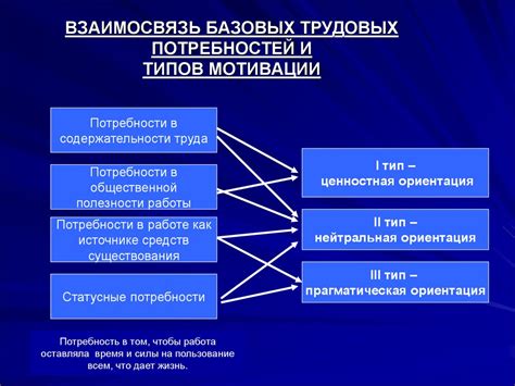 Системы мотивации и стимулирования трудовой деятельности презентация онлайн