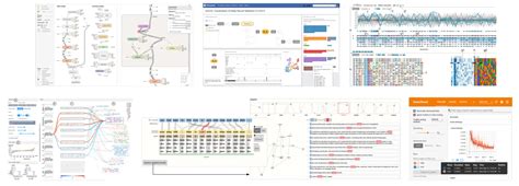 深度学习中的可视化 知乎