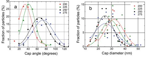 3 Experimental Symbols And Corresponding Gaussian Approximation Download Scientific Diagram