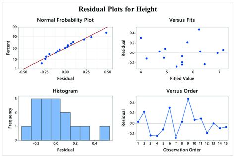 Residual Plot For Bh Download Scientific Diagram