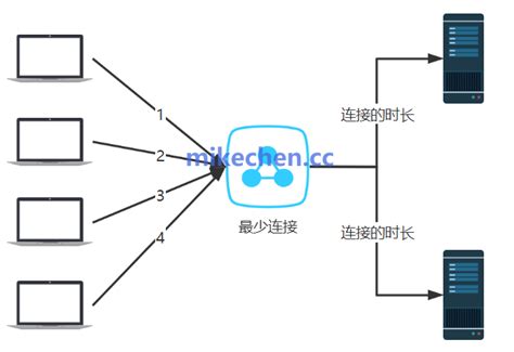 K8s负载均衡详解 图文全面总结 Mikechen