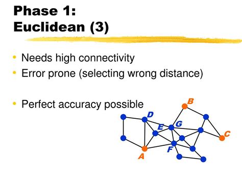 Ppt Distributed Localiza Tion In Wireless Sensor Networks Powerpoint
