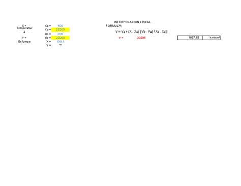 Interpolacion Lineal Pdf