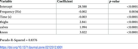 the linear mixed effects model dependent variable tsk download table