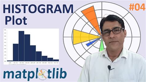 HISTOGRAM CHART IN MATPLOTLIB HISTOGRAM GRAPH HISTOGRAM PLOT IN MATPLOTLIB Tutorial