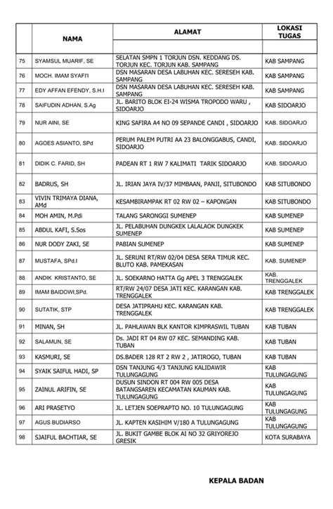 Daftar Enumerator 2009 Doc