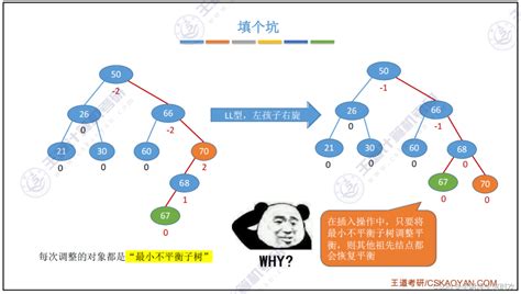 王道 数据结构第七章 查找 红黑树口诀王道 CSDN博客