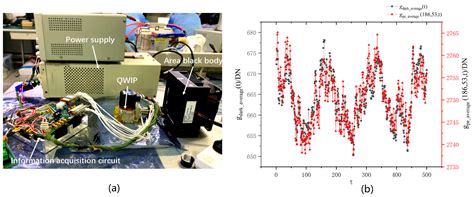 Dark Current Noise Correction Method Based On Dark Pixels For Lwir Qwip Detection Systems
