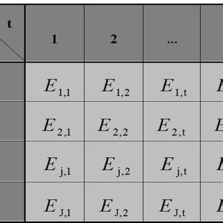 A Numerical Example For The Encoding Scheme Download Scientific Diagram