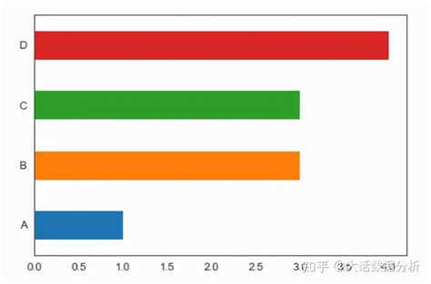 Python数据可视化，pandas作图分析，你会吗？ Csdn博客