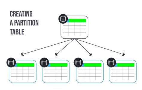 Learn About Postgresql Partitioning In The Postgres