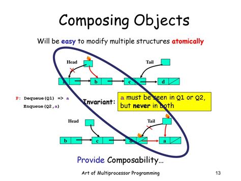 Transactional Memory Companion Slides For Ppt Download