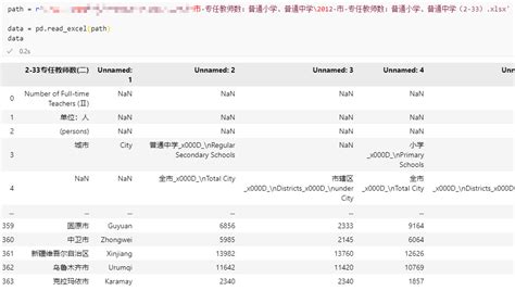 数据治理如何用python高效整合分散保存的统计年鉴数据 知乎