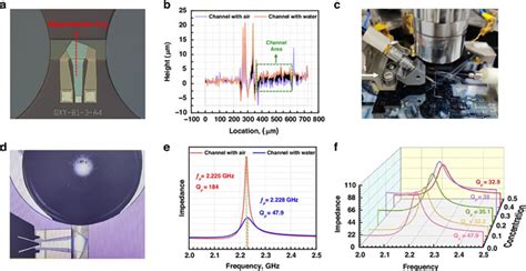 基于嵌入式微通道baw谐振器的超灵敏液体传感器 压力传感器 微迷：专业mems市场调研媒体 麦姆斯咨询主办