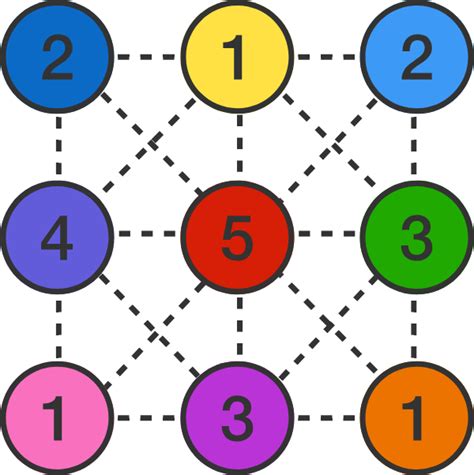 Graph Theory Brilliant Math And Science Wiki