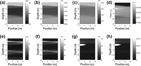 3 Results Of Pso Based Joint Inversion In Terms Of Median Velocity