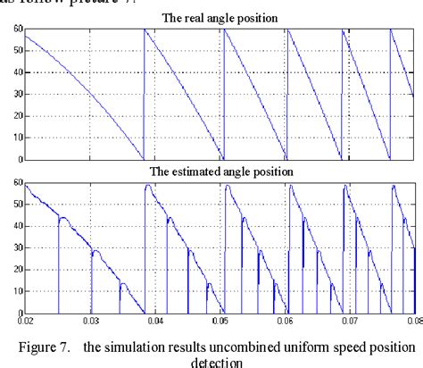 Figure 7 From Sensorless Method Research For Srm Based On Anfis Semantic Scholar