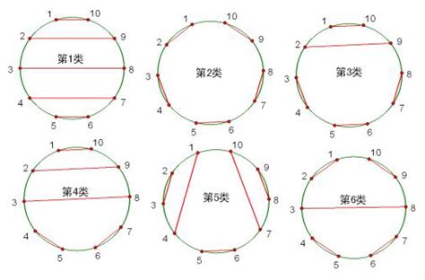 卡特兰数问题——一个栈 无穷大 的进栈序列为1，2，3，…，n，有多少个不同的出栈序列 一个栈 无穷大 的进栈序列为1 2 3 n