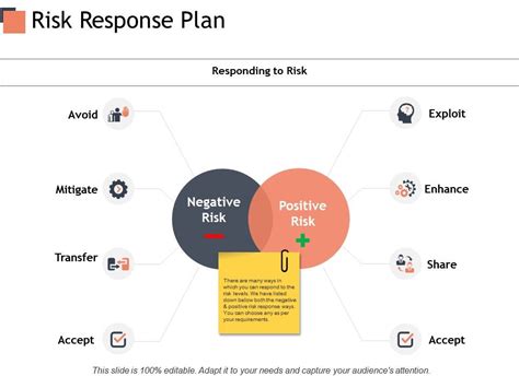 Risk Response Plan Responding To Risk Ppt Powerpoint Presentation