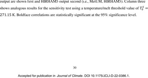 correlation between the mpi freq and mpi int timeseries for the sixteen