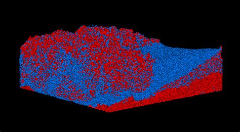 Varied Density In FLIP Low Density Not Rising Effects Od Forum