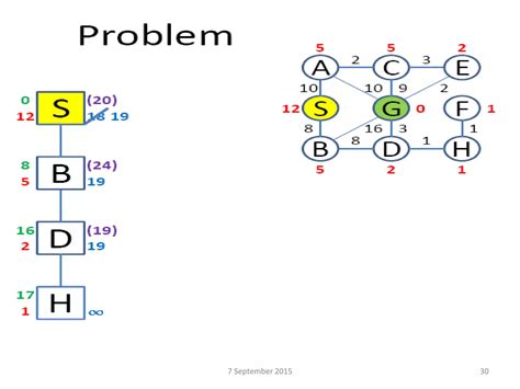lecture 19 sma star algorithm pptx