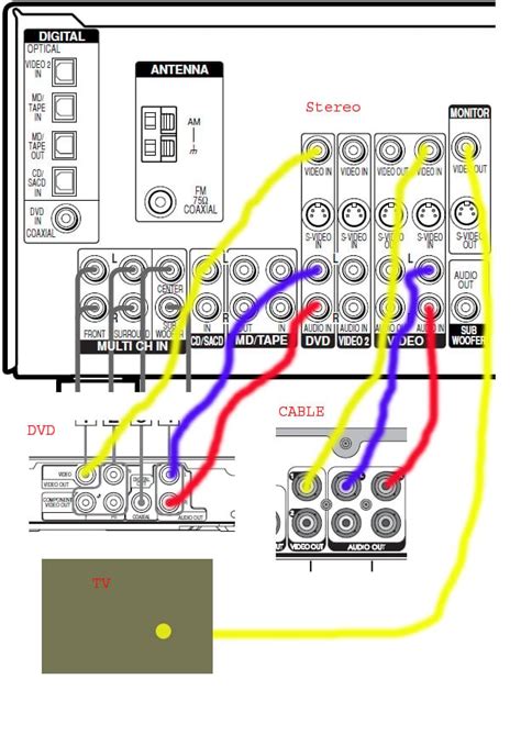 Sound System Wiring For Homes