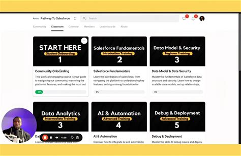 Lesson1 Introduction To Our Community Community Onboarding · Pathway To Salesforce Pts