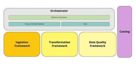 Ingesting Raw Data With Kafka Connect And Spark Datasets By Ronald