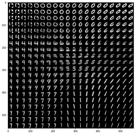 github mrquincle keras adversarial autoencoders experiments with