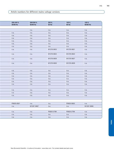Index 150 Info Article Nu