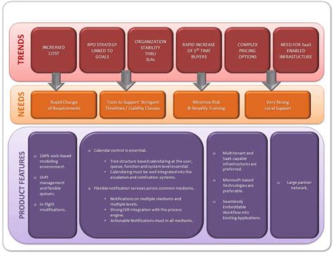 Activity Diagram For Bpo Management System Online Food Deliv