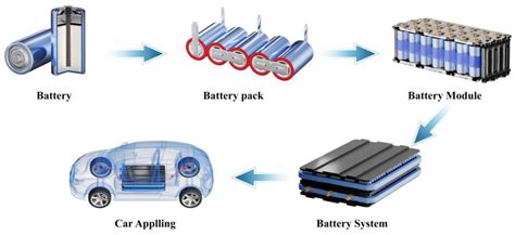 High Precision Fault Detection For Electric Vehicle Battery System Based On Bayesian