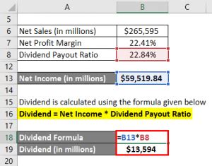 Dividend Formula Calculator Examples With Excel Template