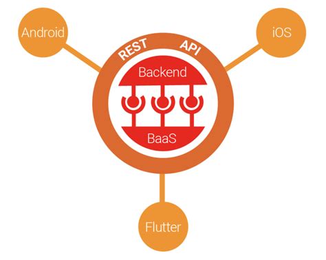 ¿qué Es Full Stack Keepcoding