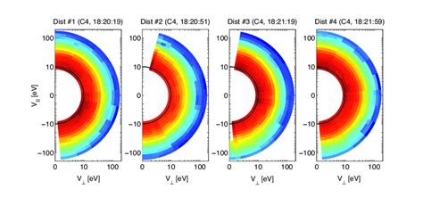 Electron Distribution Functions Corresponding To The Observed Point