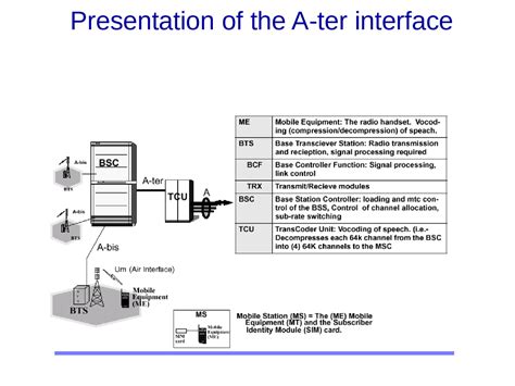 Gsm Protocol Suite Lecture 4 Mobile Computing Docsity